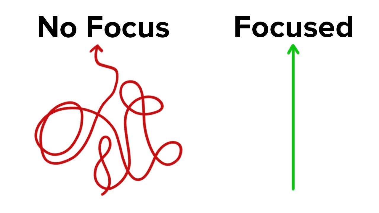 How to improve focus when gaming? - Game Voyage
