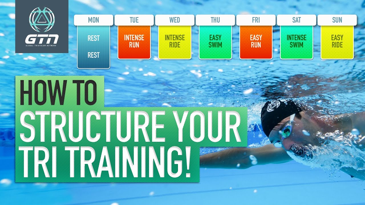 How do you structure a training plan? - Game Voyage