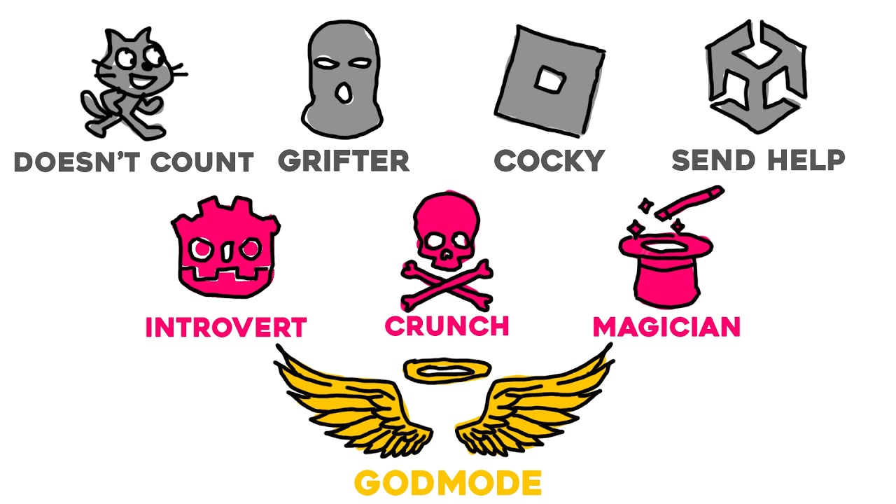What are the 7 stages of game development? - Game Voyage